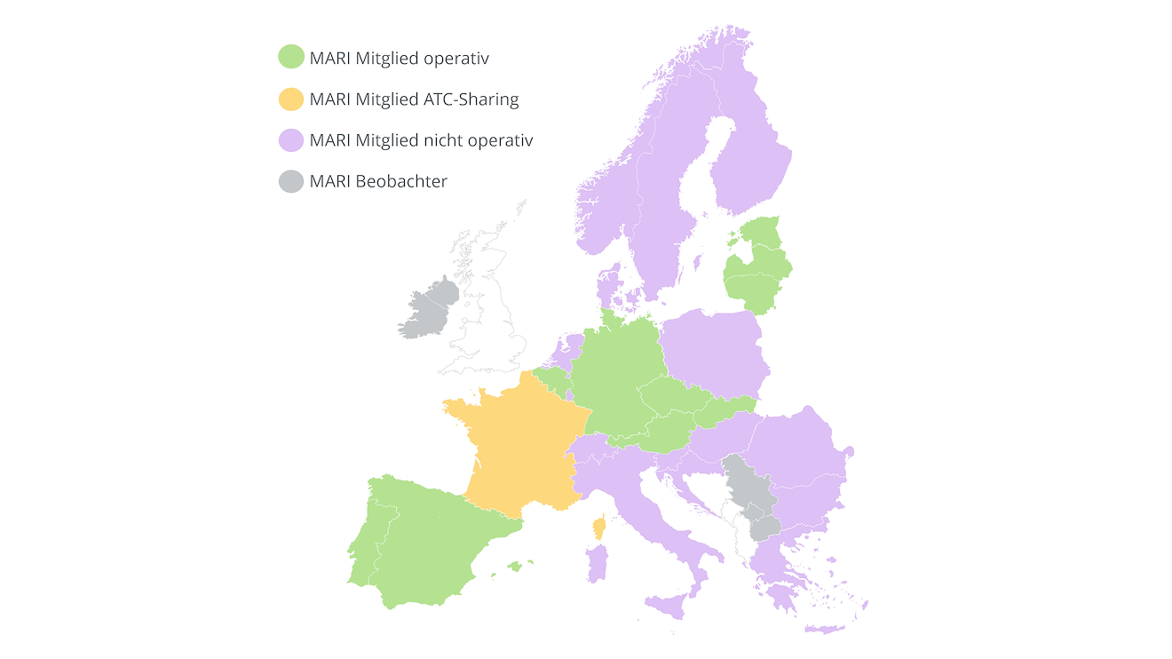 Regelleistung > EU Kooperationen > MARI (mFRR Arbeitsmarkt)